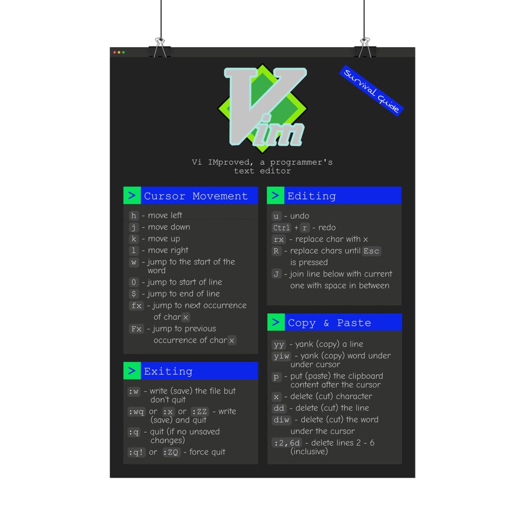 Vim Cheat Sheet Poster for Programmers, Geek Decor, Coding Wall Art, Tech Gifts, Office ...