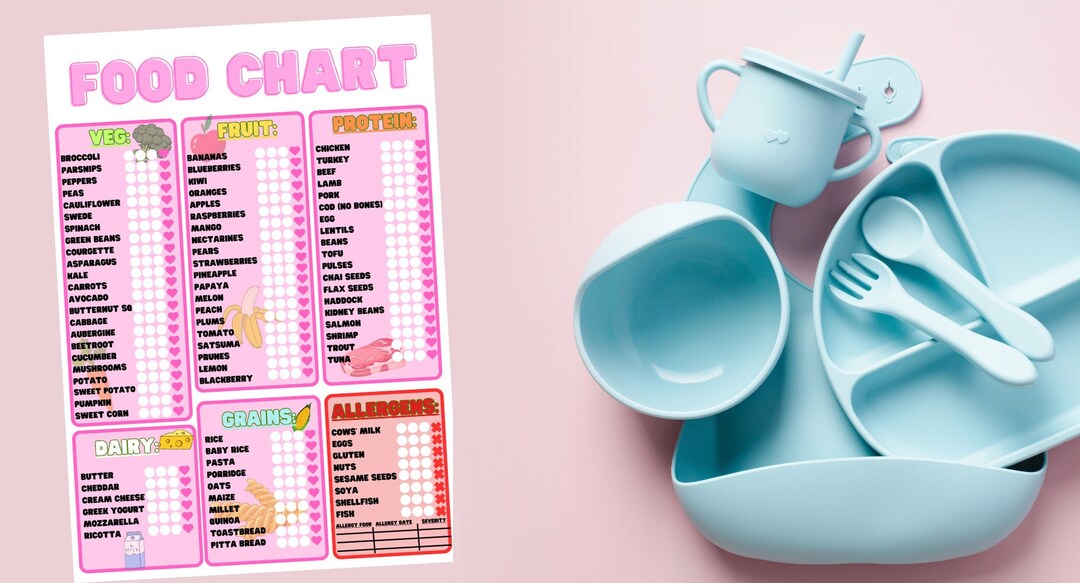 Baby Weaning Checklist - Etsy