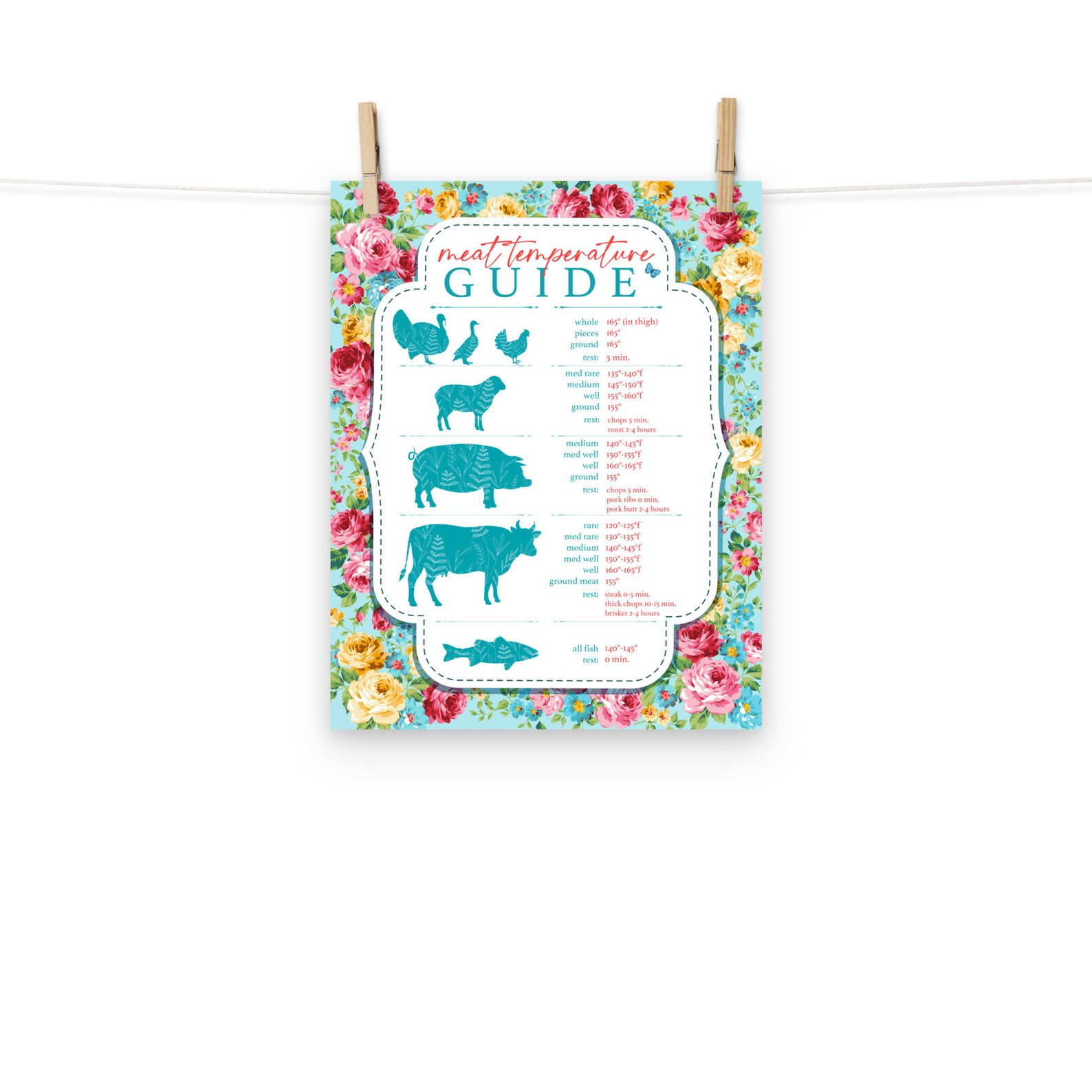 Meat Temperature Print Farmhouse Kitchen Wall Decor Pioneer Woman Decor ...