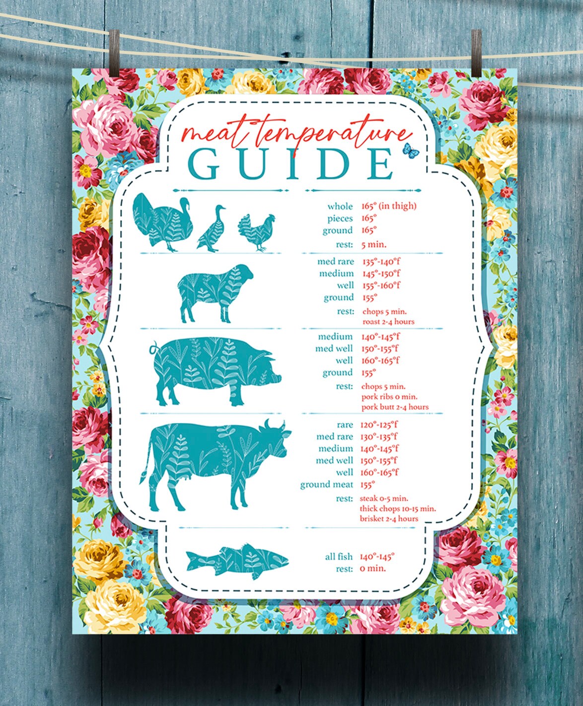 Meat Temperature Print Farmhouse Kitchen Wall Decor Pioneer Woman Decor ...