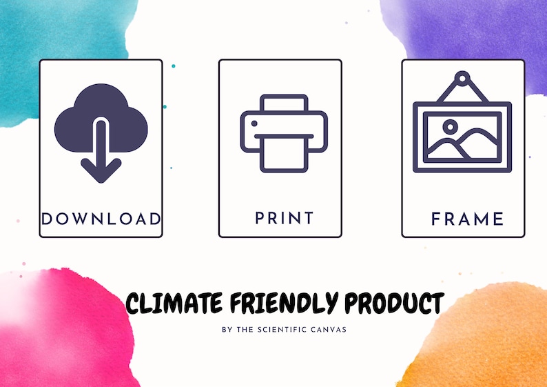 Bohr Atom Model Watercolor Poster: Science Art Print (digital Download ...