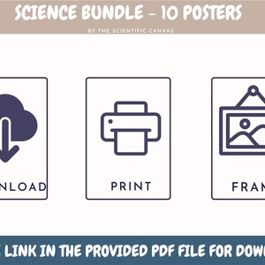 10 Eye-catching Science Posters: Heart, DNA, Math, Lungs, Atom ...