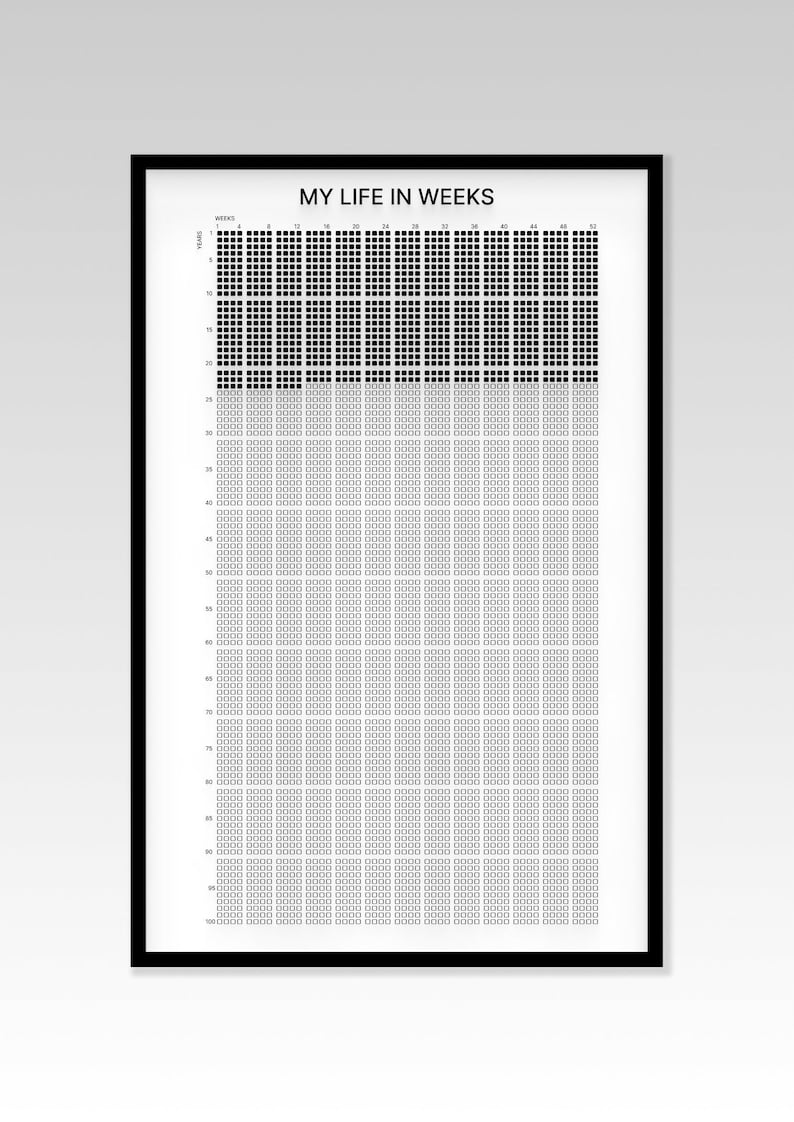 100 Years Life Calendar: Memento Mori Poster (digital Download) - Etsy