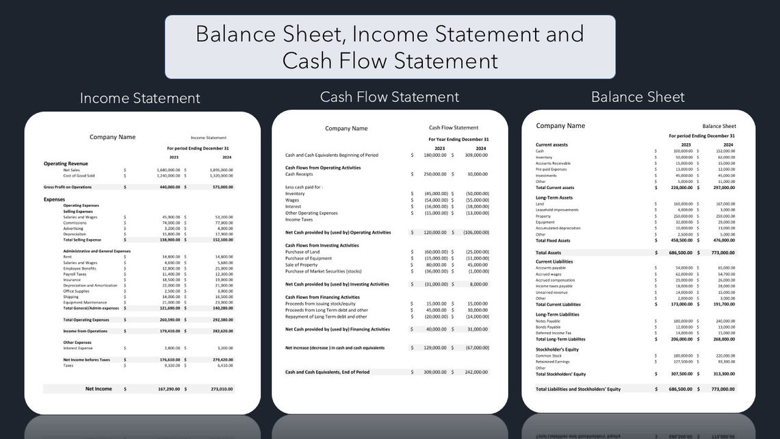 Financial Statements Bundle | Balance Sheet | Income Statement | Cash ...