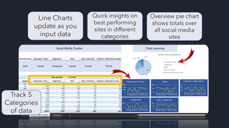 Social Media Analysis Tracker: Excel & Google Sheets - Etsy