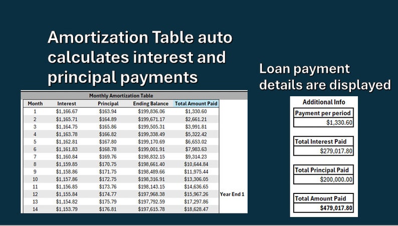 Loan Calculator With Amortization Schedule | Track Loan Payments | Excel - Etsy