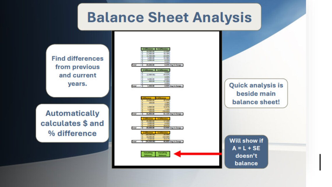 Balance Sheet Template | Google Sheets | Excel - Etsy