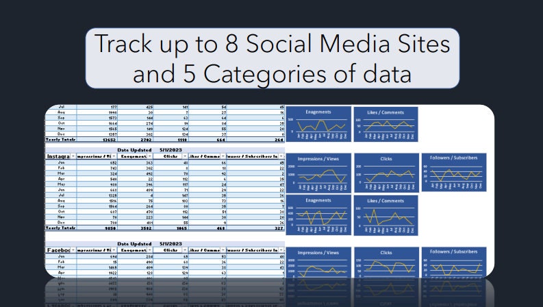 Social Media Analysis Tracker: Excel & Google Sheets - Etsy