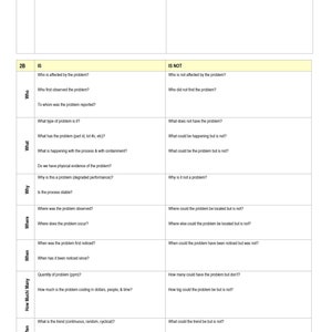8D- Problem Solving Template | Root Cause Analysis Work Sheet ...