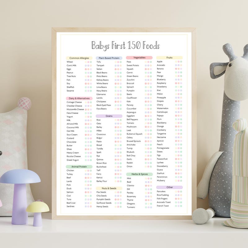 Colorful Nutrition Guide - Etsy