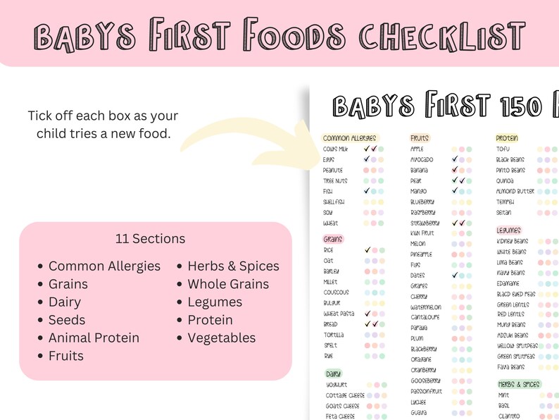Baby Food Checklist Printable 150 First Foods Baby Led Weaning - Etsy ...
