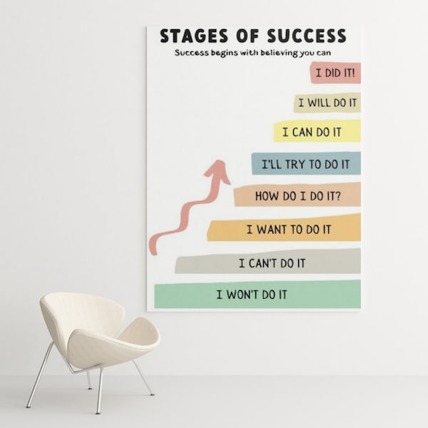 Stages of Success Poster - Etsy