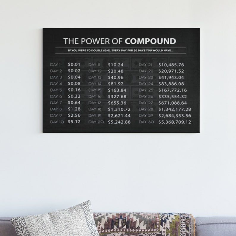 Compound Interest Poster or Canvas Finance Canvas Art - Etsy