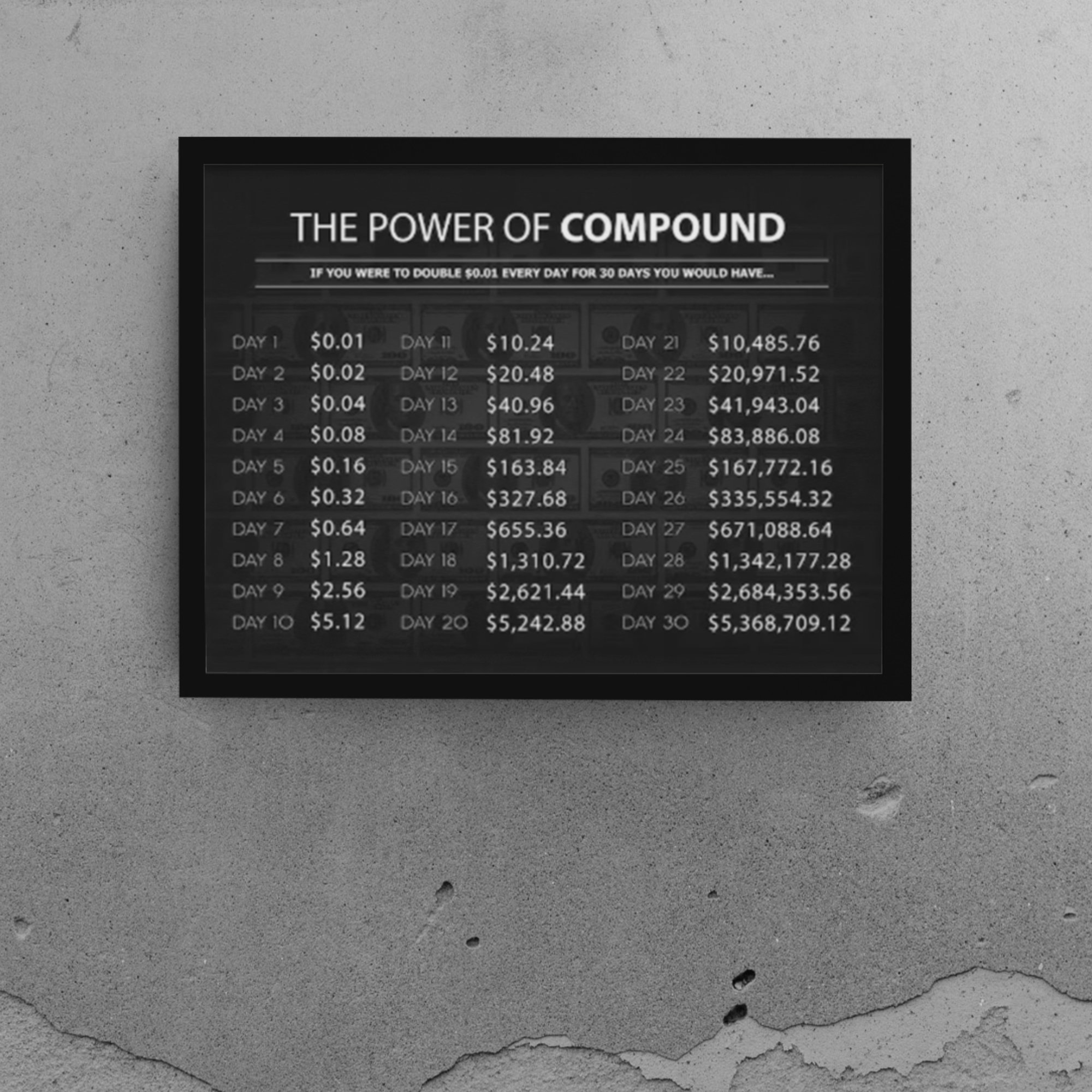 Compound Interest Poster or Canvas Finance Canvas Art - Etsy