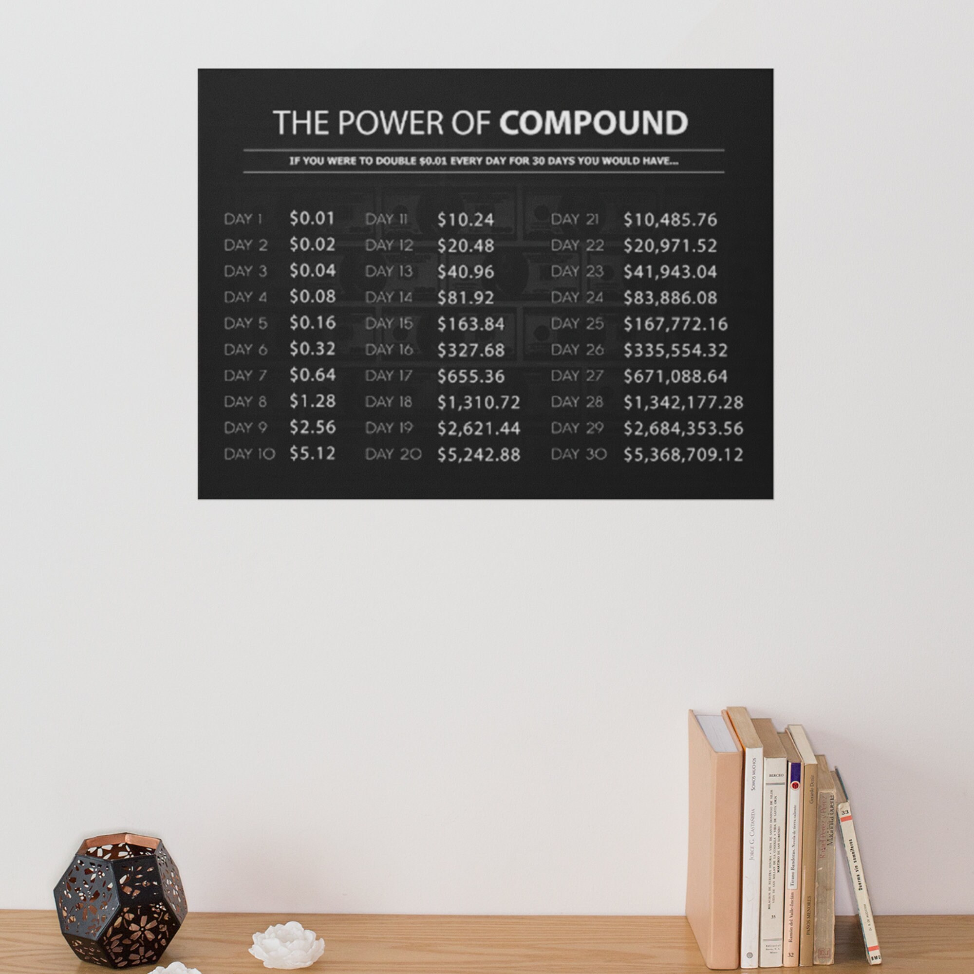 Compound Interest Poster or Canvas Finance Canvas Art - Etsy
