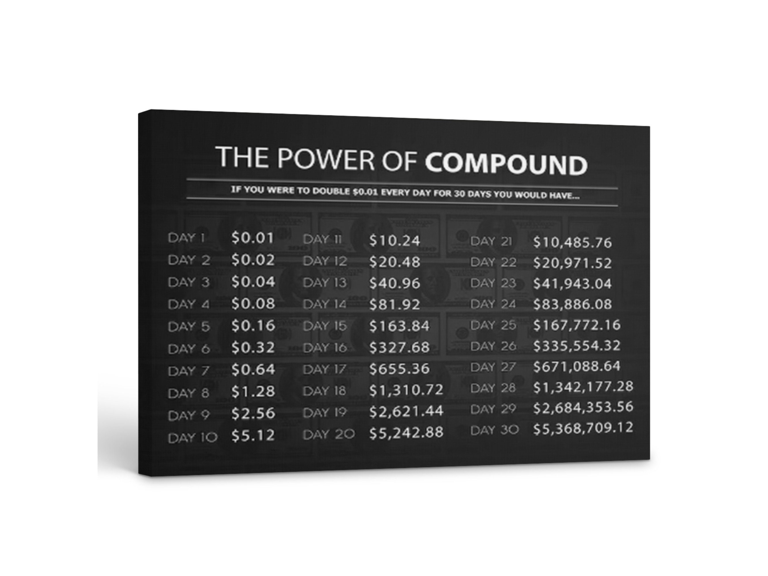 Compound Interest Poster or Canvas Finance Canvas Art - Etsy