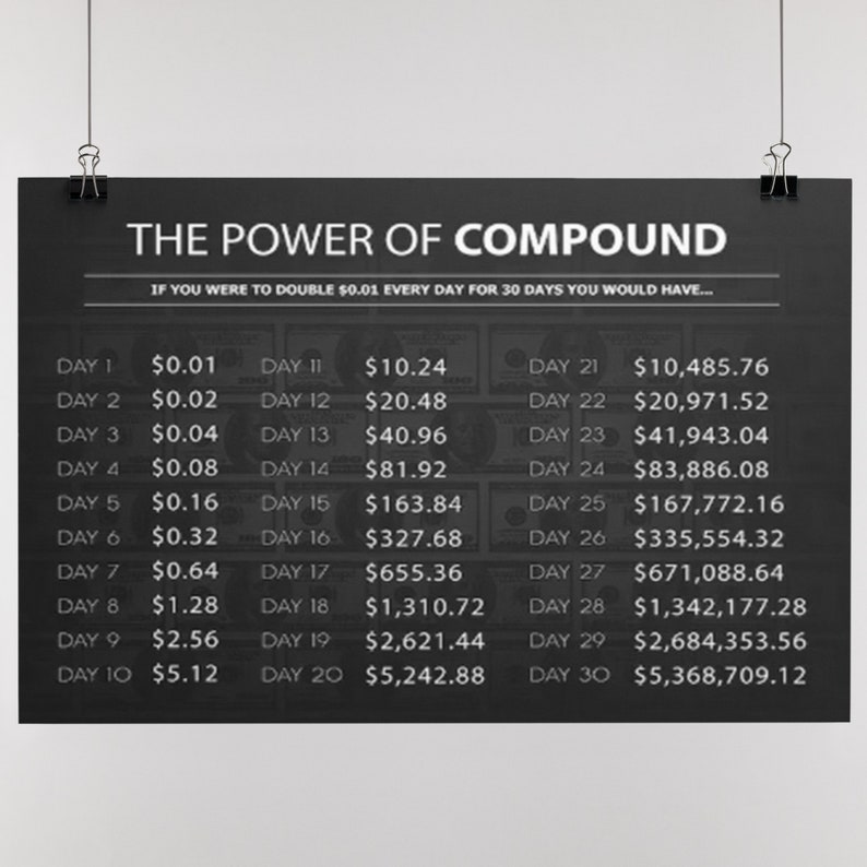 Compound Interest Poster or Canvas Finance Canvas Art - Etsy