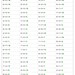 200 Addition Worksheet 0-9 Numbers | Single Digit Add Math Worksheet ...