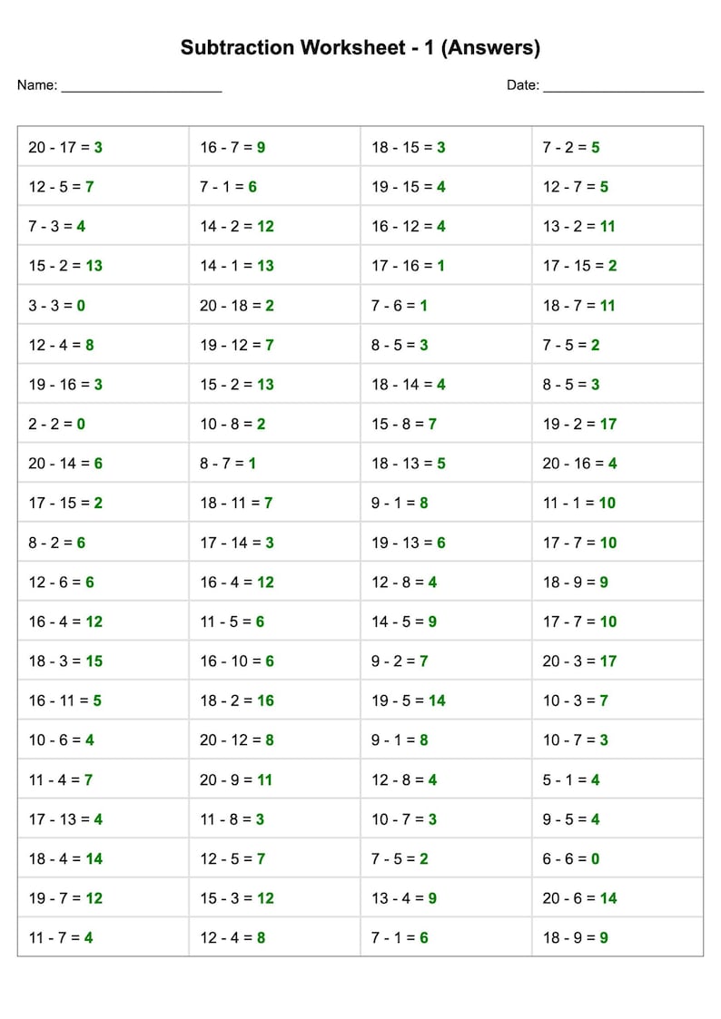 Subtraction Worksheet 1-20 | Single Digit Math, Horizontal & Vertical ...