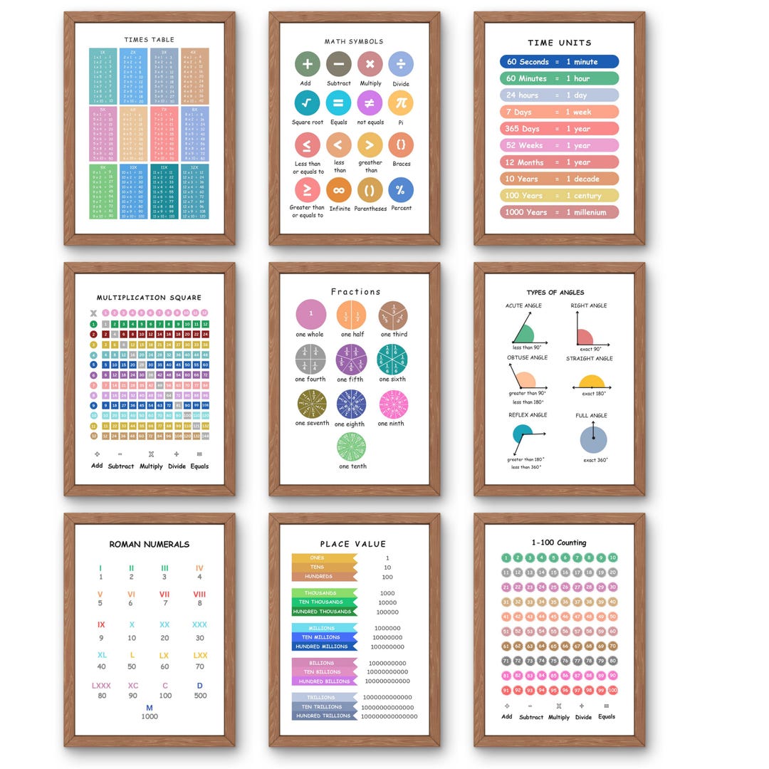 Set of 9 Math Posters Printable PDF Classroom Decor , Maths Learning ...
