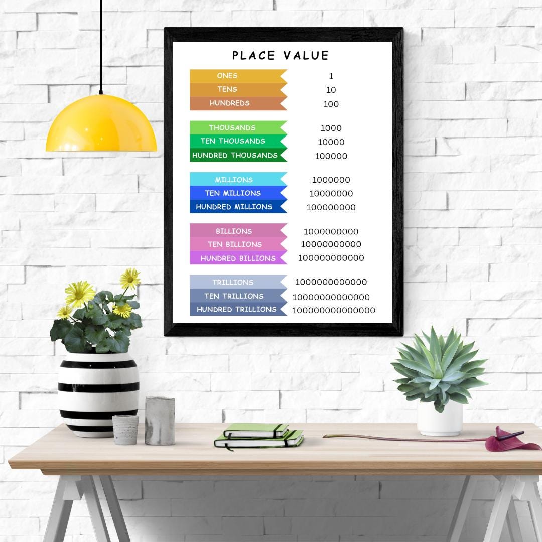 Place Value Chart Poster PDF Instant Download From Ones to Hundred ...