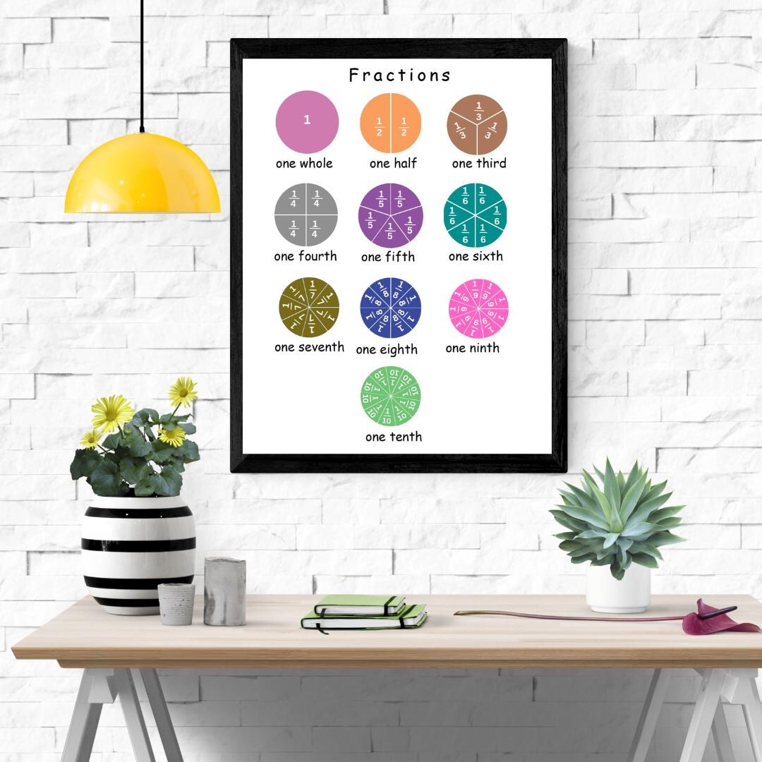 Math Fraction Poster and Flashcards Fraction Chart, Kids Wall Decor ...
