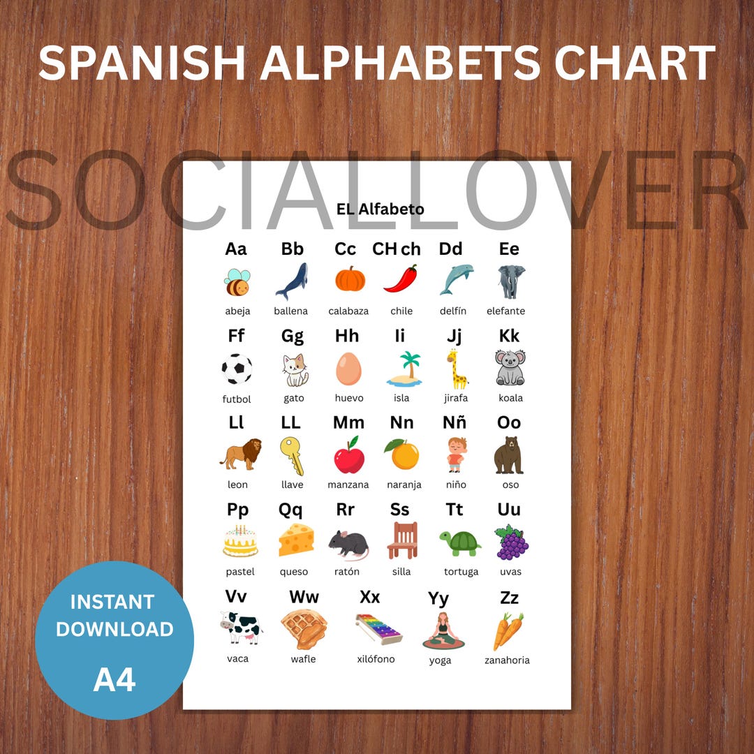 Spanish Alphabets Chart Poster Printable PDF Download | Spanish Letters ...