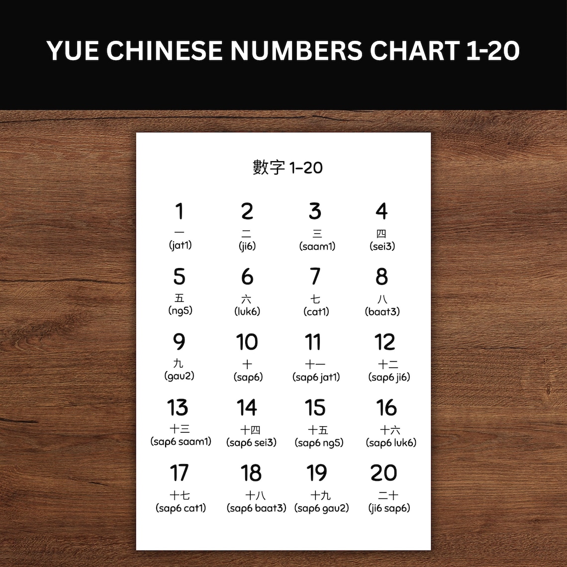 Yue Chinese Numbers Chart 1-20 | Bilingual Yue Chinese English Numbers ...