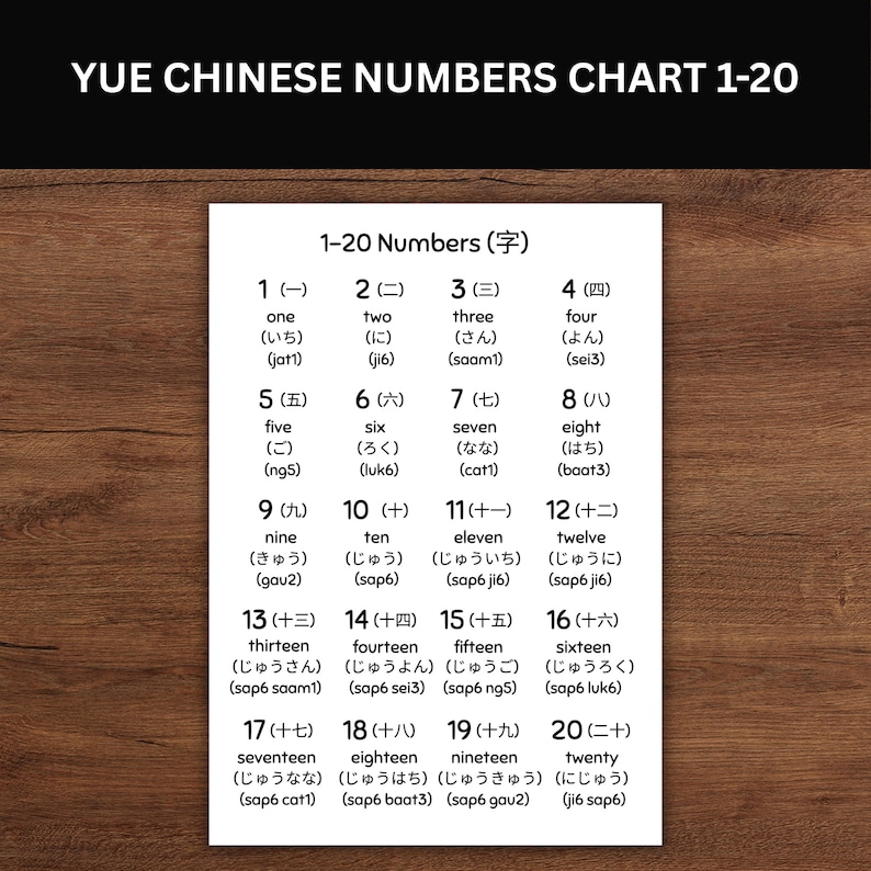 Yue Chinese Numbers Chart 1-20 | Bilingual Yue Chinese English Numbers ...