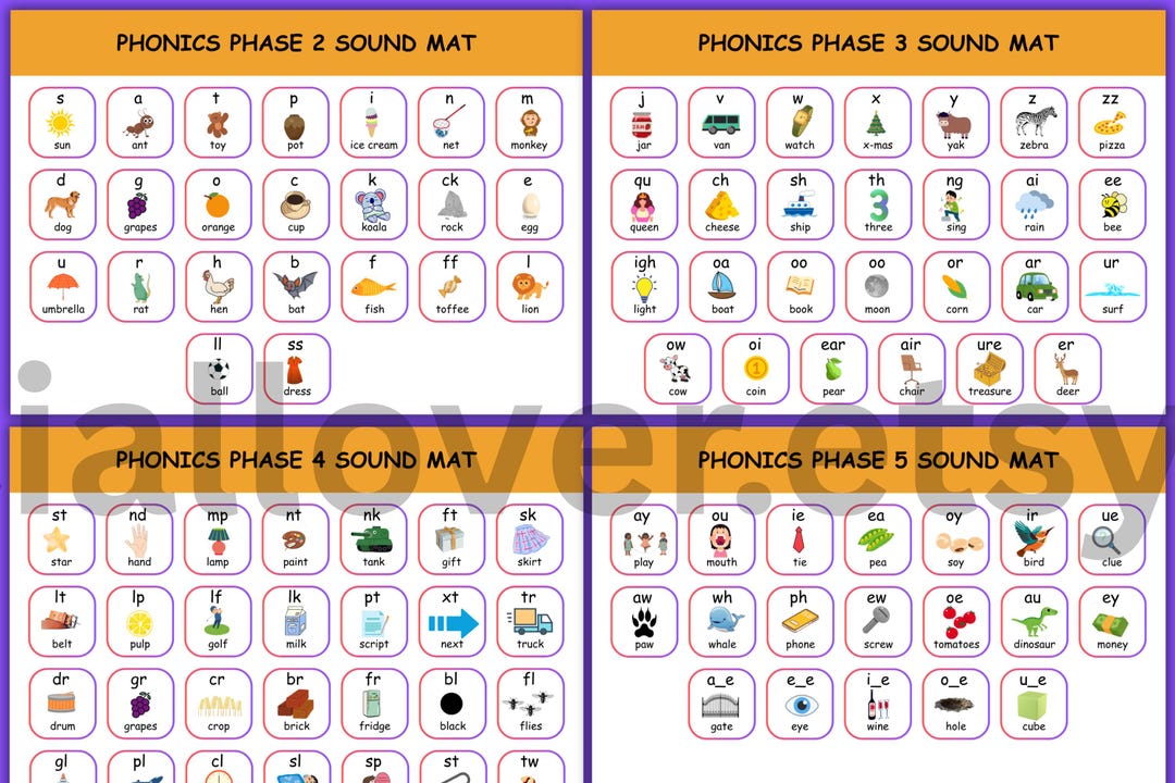 Phonics Sounds Chart: Phases 2-5, Letter Recognition (PDF Downloadable ...