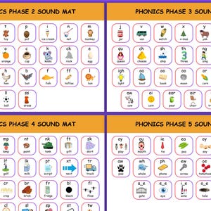 Phonics Binder Set: Reading Intervention Curriculum, Posters & Sounds ...