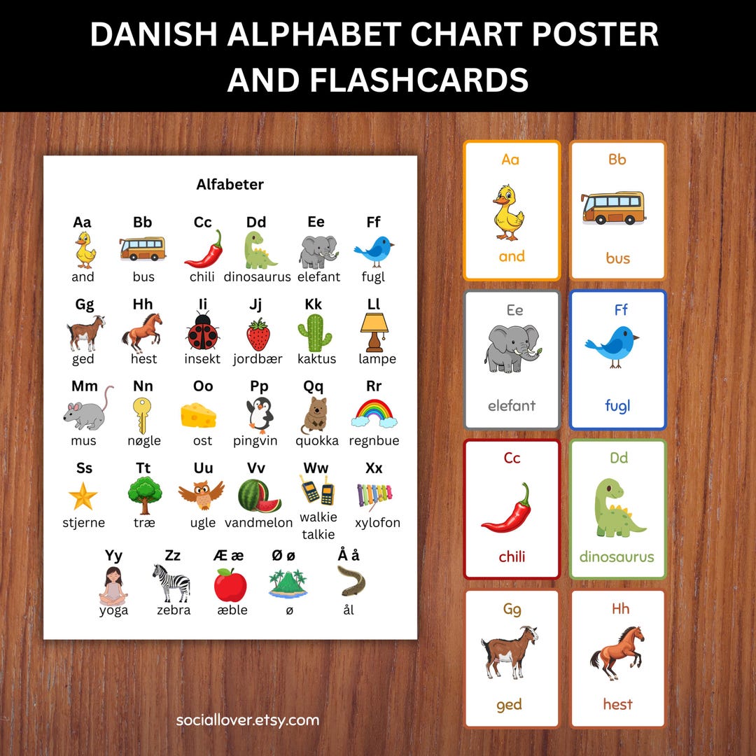 Danish ABC Alphabets Chart Poster & Flashcards | Learn Greek With ...