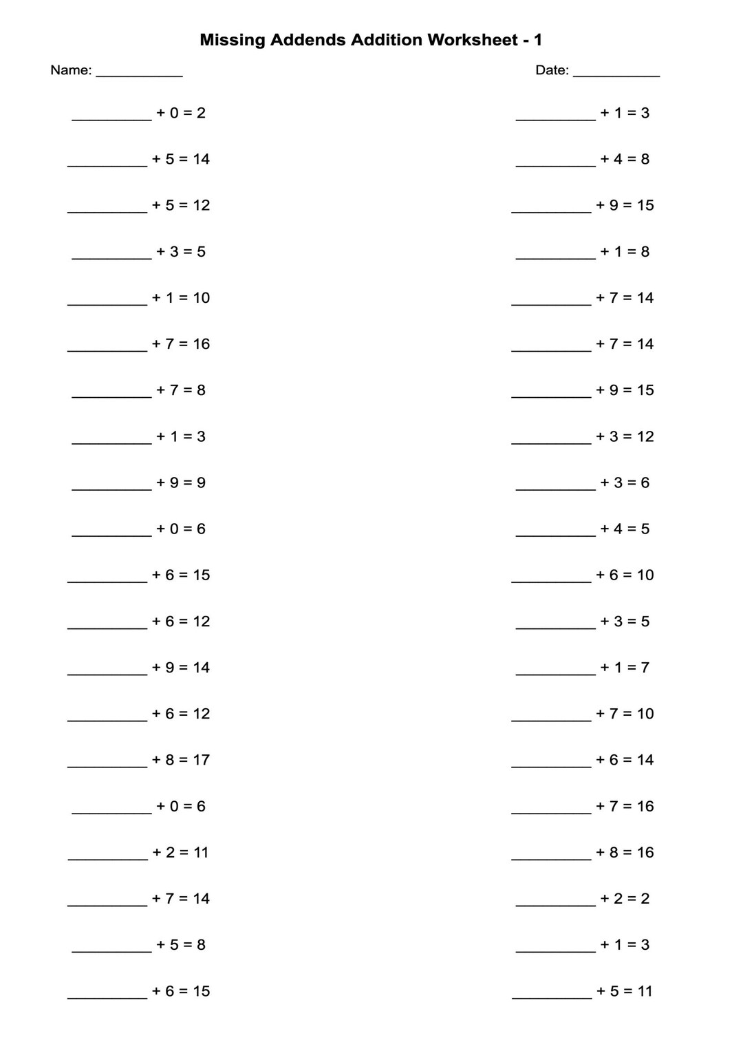 100 Missing Addend Worksheets Grade 1 2 | 0-9 Fill the Missing Addend ...