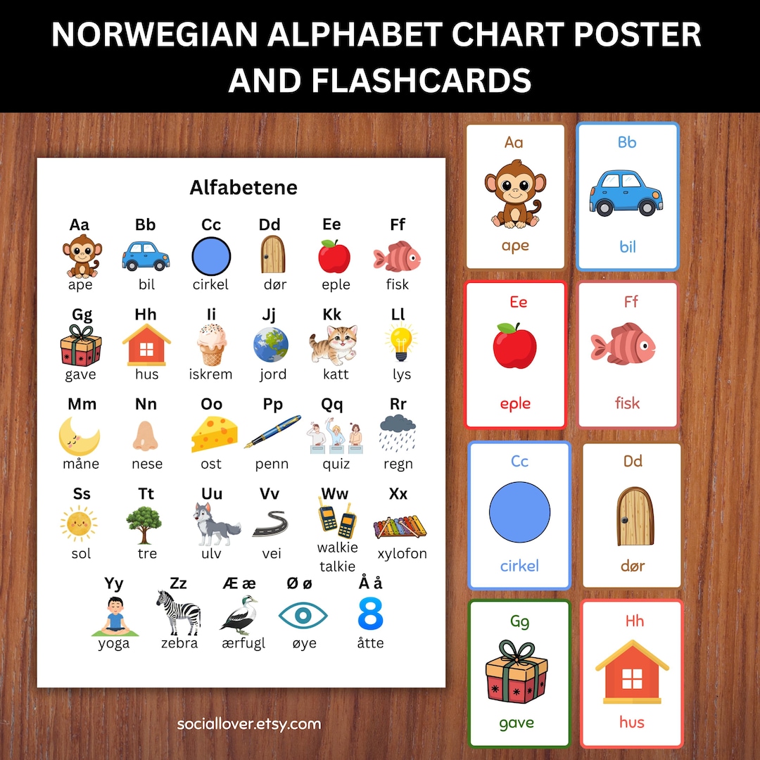 Norwegian ABC Alphabets Chart Poster & Flashcards | Learn Greek With ...