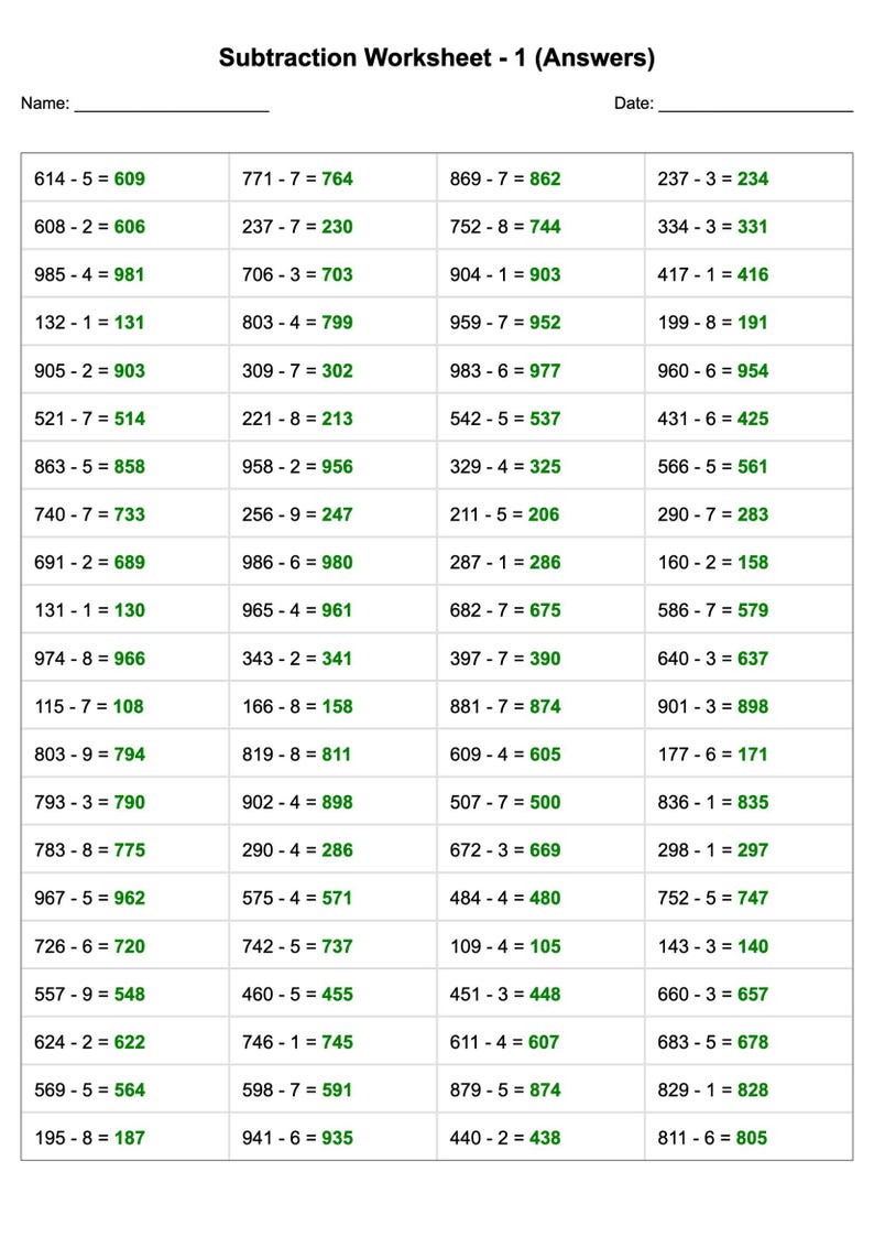 100+ Grade 3 Subtraction Worksheets 3-digit Minus 1-digit PDF Download ...
