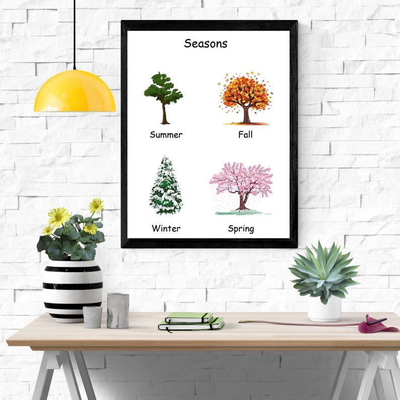 Seasons Poster, Seasons Chart, Kids Wall Decor, Educational Print ...