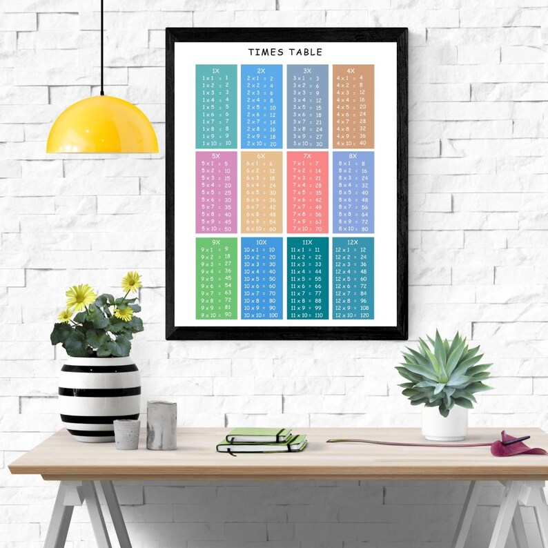 Times Tables 1-12 Poster, Multiplication Square Poster, Maths Learning ...