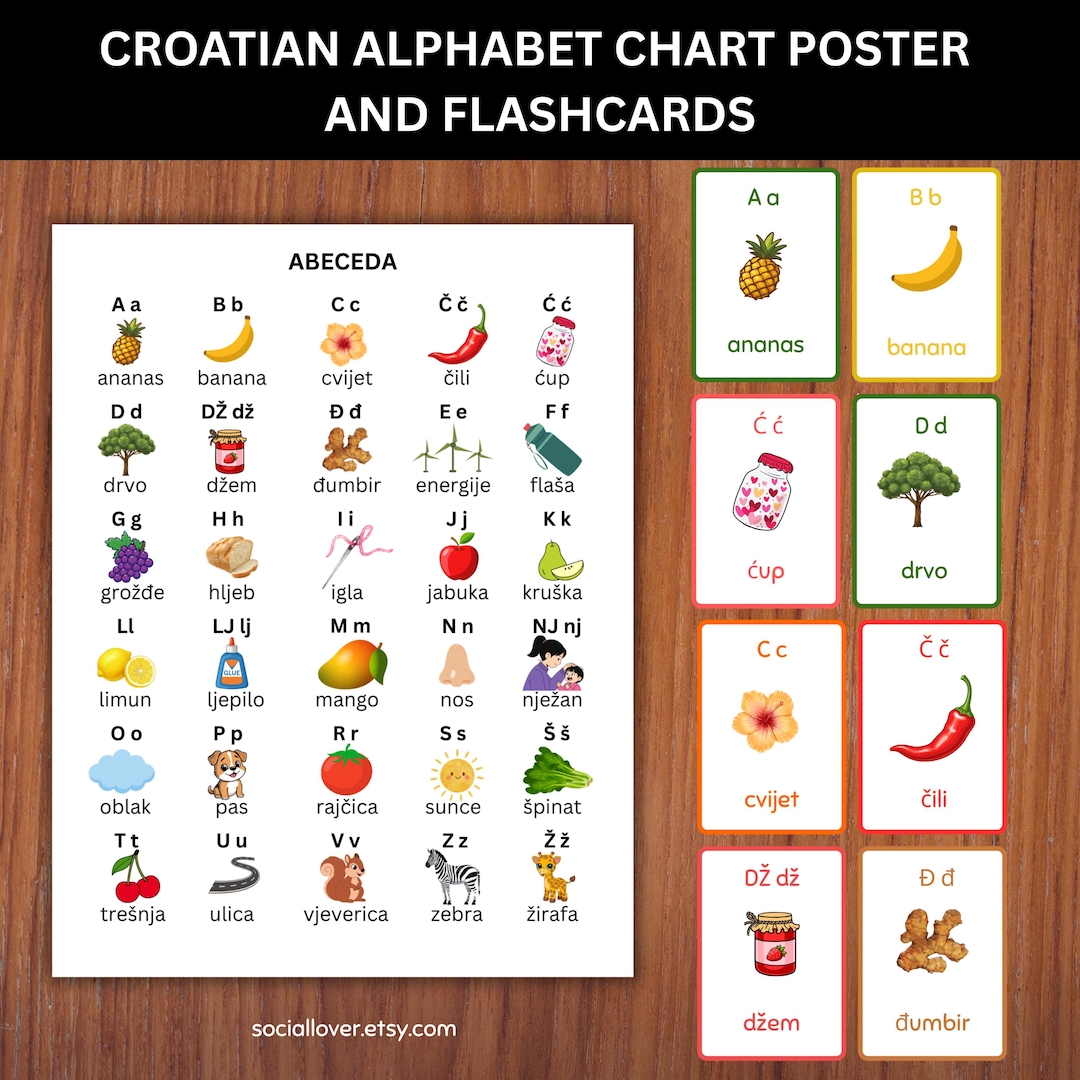 Croatian ABC Alphabets Chart Poster & Flashcards | Learn Greek With ...