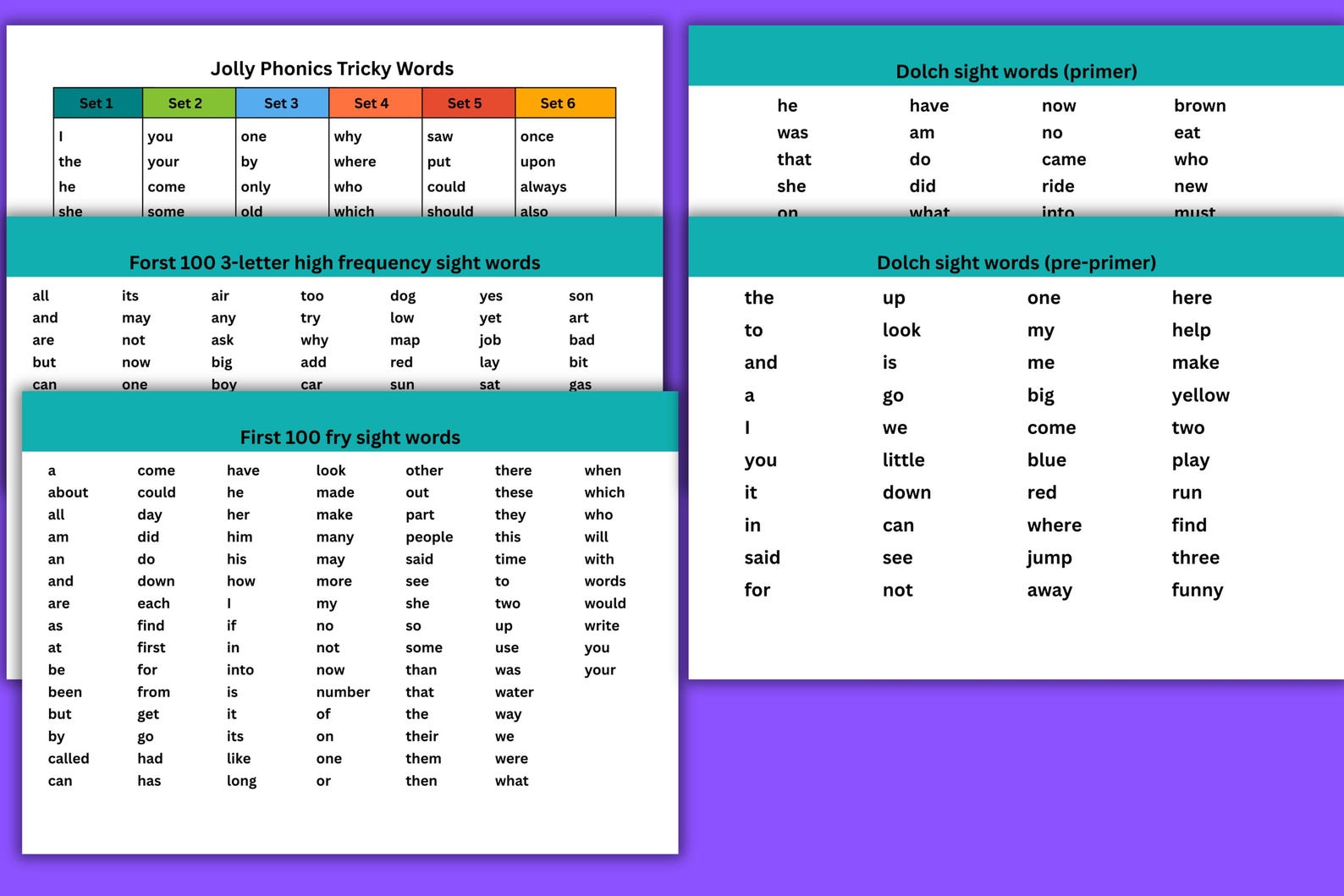 Phonics Binder Set: Reading Intervention Curriculum, Posters & Sounds ...