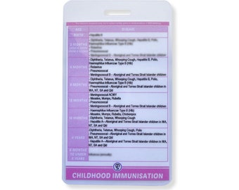 Fetal Position Wheel Tool Midwifery Reference Card, Badge Card, Student ...