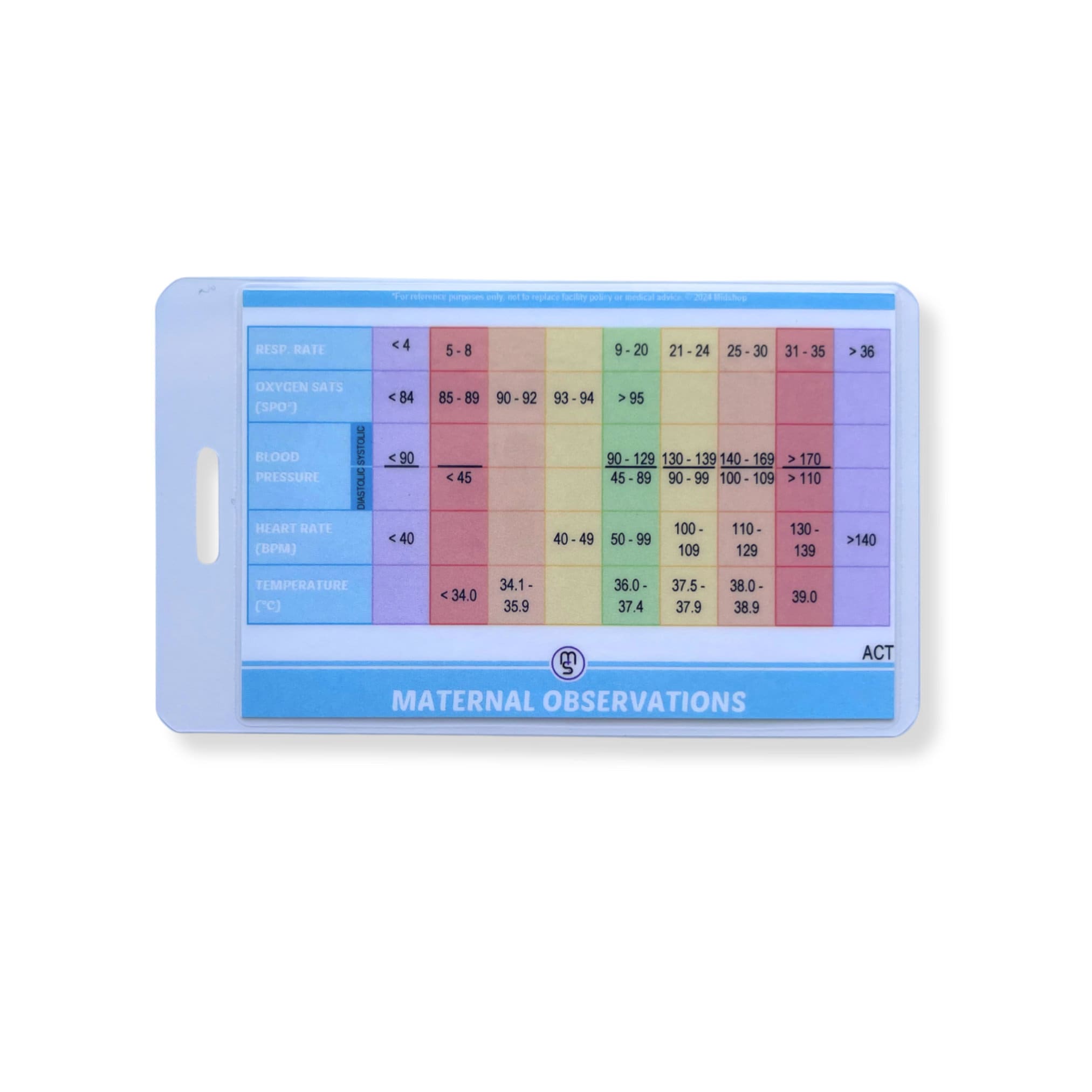 Postnatal Observations | Midwifery Reference Card, Badge Card, Student ...