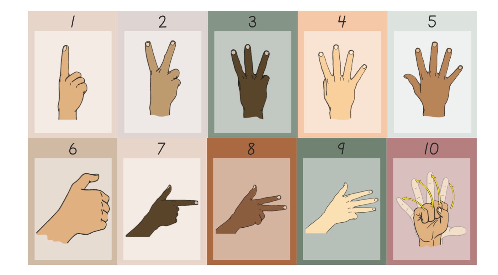Auslan Numbers 1-10 Posters Boho Colour Scheme - Etsy Australia
