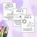 7 Days of Creation Coloring Pages, Kids Bible Lesson Printable ...