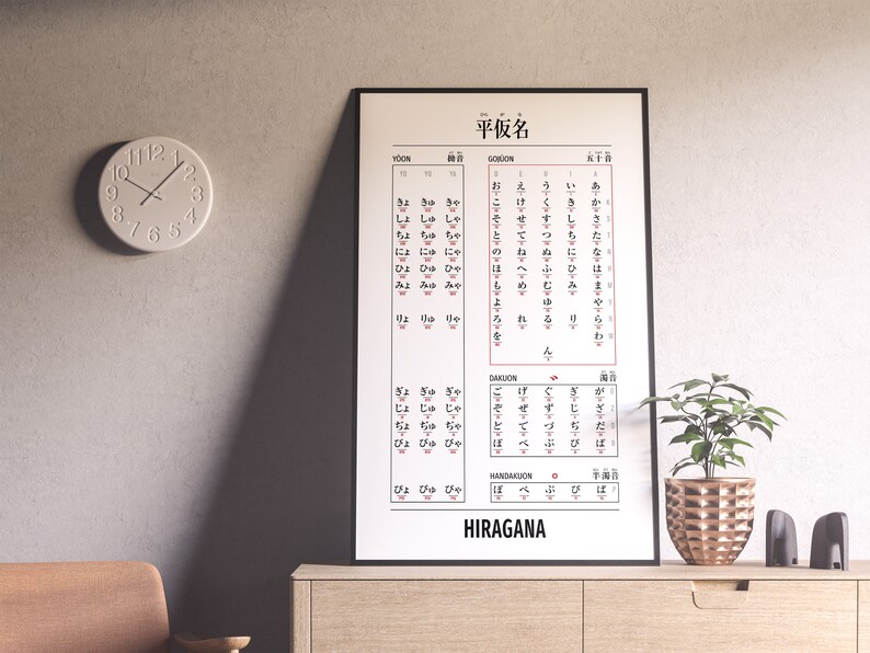 Hiragana Poster Printable Japanese Alphabet Print Japan Wall - Etsy