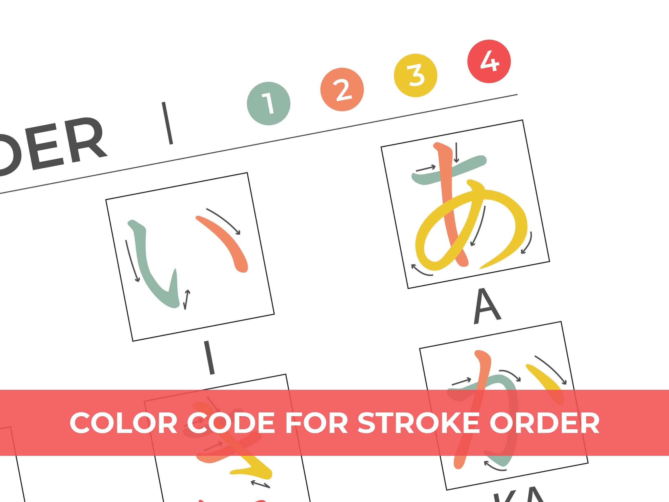 Hiragana Poster Printable With Stroke Order, Japanese Alphabet Print ...
