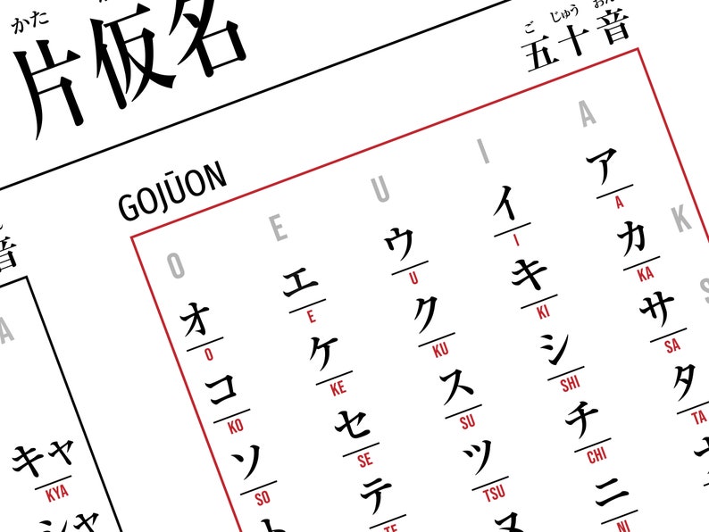 Katakana Poster, Katakana Printable, Japanese Kana, Katakana Chart ...