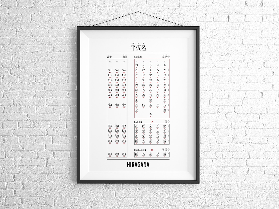 Hiragana Poster Printable, Japanese Alphabet Print, Japan Wall Art ...
