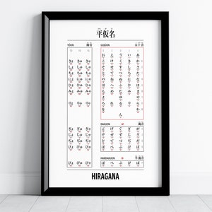 Hiragana Poster Printable, Japanese Alphabet Print, Japan Wall Art ...