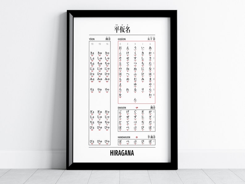 Hiragana Poster Printable, Japanese Alphabet Print, Japan Wall Art ...