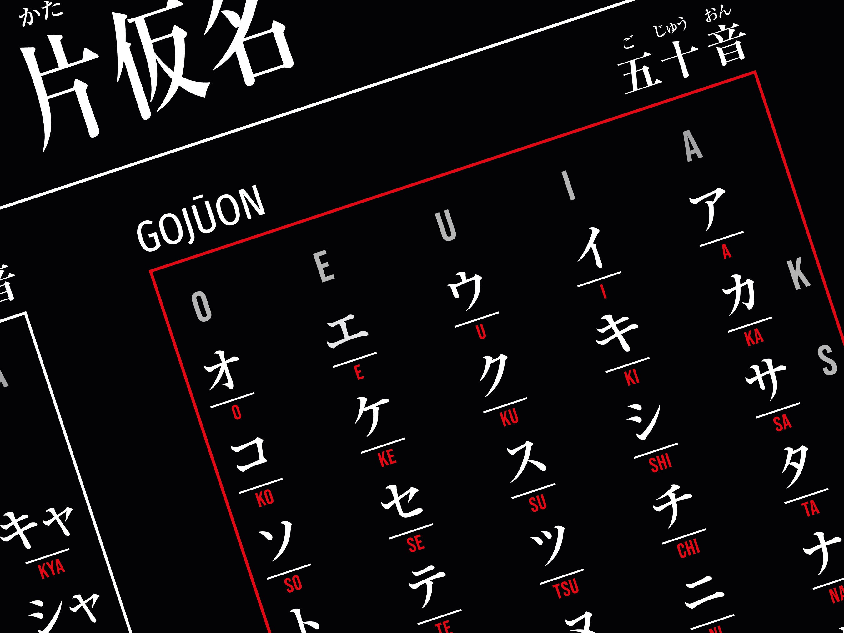 Katakana Poster, Katakana Printable, Japanese Kana, Katakana Chart ...